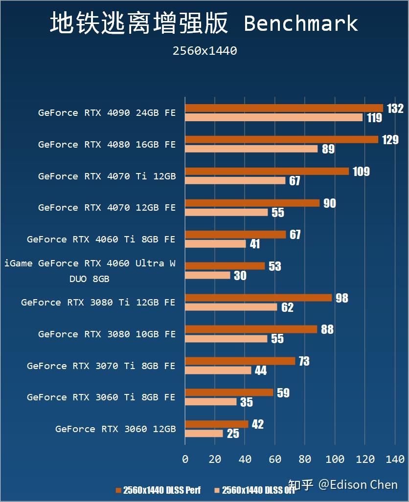NVIDIA GeForce RTX 4060 测试报告 - 知乎