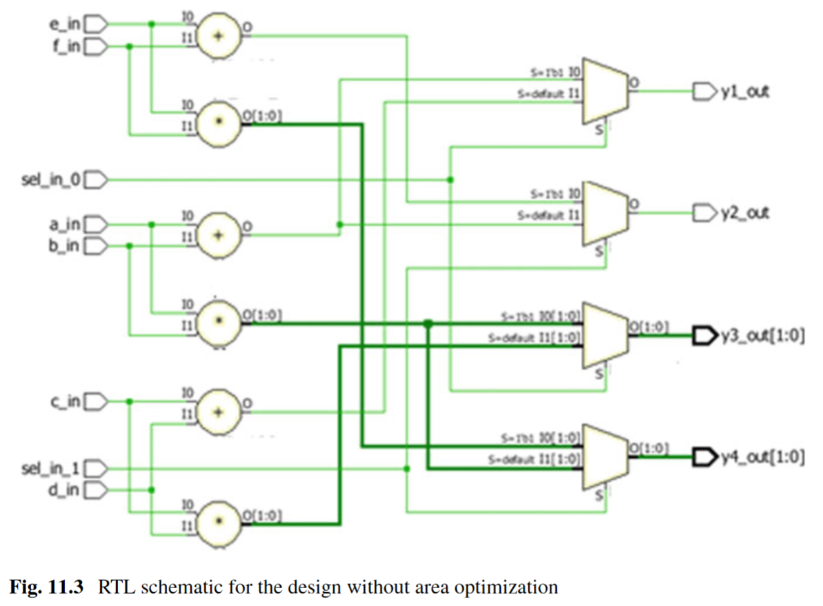 Chapter 11 Design Synthesis and Optimization Using RTL Tweaks - 知乎