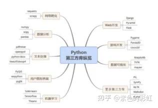 【大语言模型】基于ChatGPT、GIS与Python机器学习的地质灾害风险评估、易发性分析、信息化建库及灾后重建 - 知乎