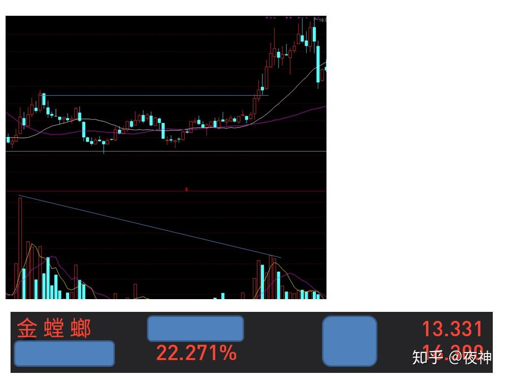 小资金超短线如何实现快速翻倍？ - 知乎