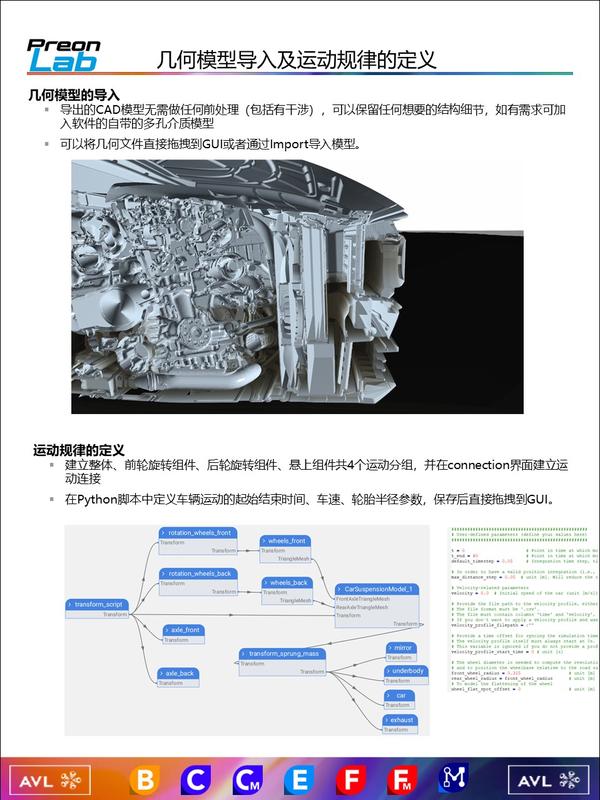 车辆涉水怎么算？PreonLab给您形象展示逼真的涉水过程！ - 知乎