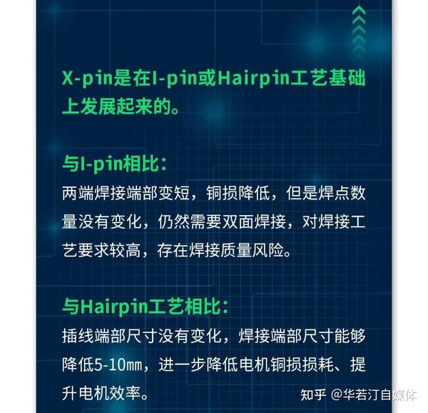 博格华纳自主开发X-pin工艺电机试制成功 - 知乎