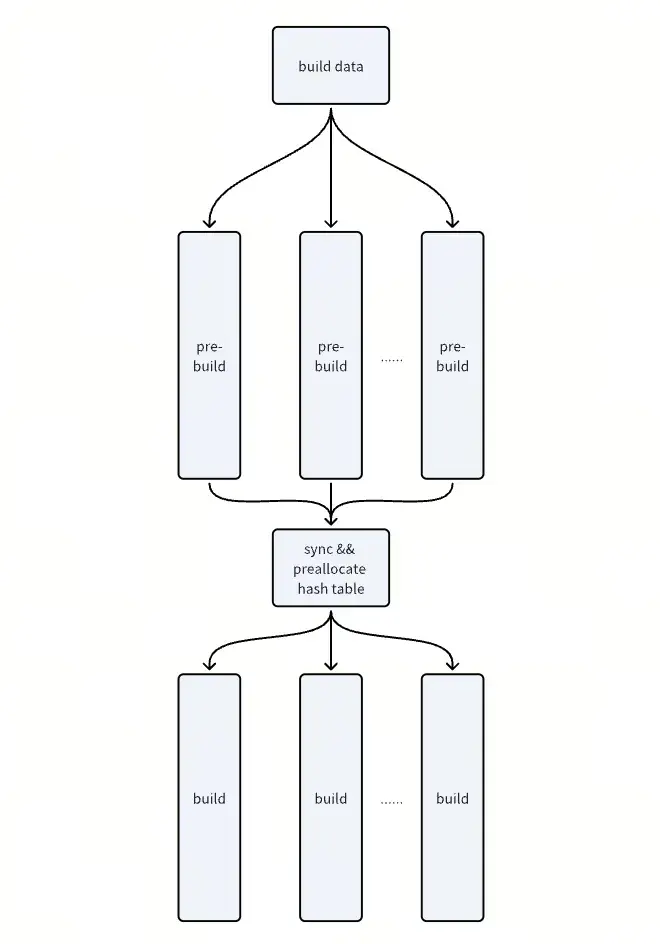 TiDB 中新 Hash Join 的设计与性能优化 - 知乎