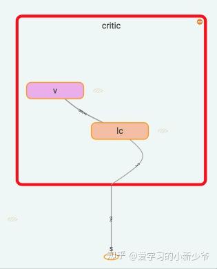 【莫烦PYTHON 强化学习】 6 Actor Critic - 知乎