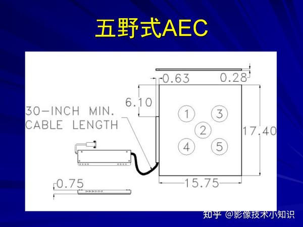 AEC的原理与应用 - 知乎