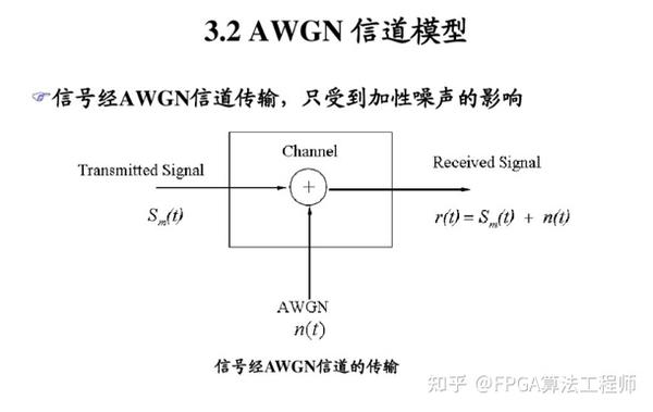OFDM技术（三） - 知乎