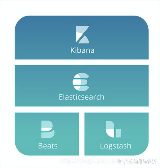 Java中间件-Elasticsearch - 知乎