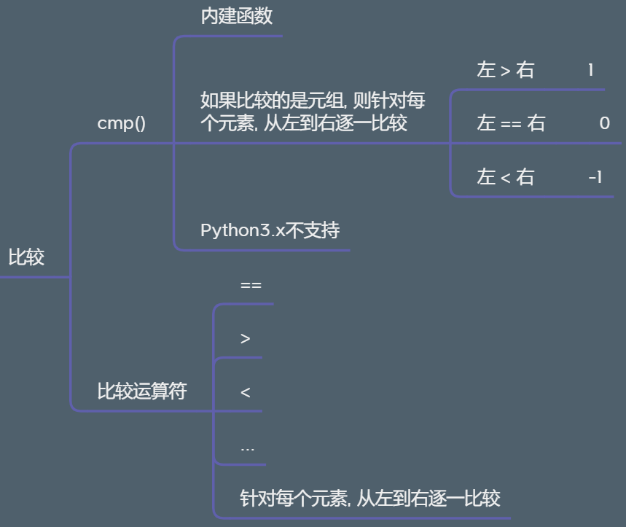 103-117 Python面向对象编程五部曲 - 知乎