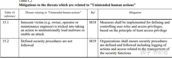 WP.29 R155法规浅解 - 知乎