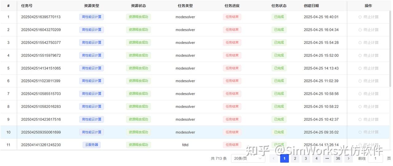 国产高性能光电子仿真解决方案——SimWorks - 知乎