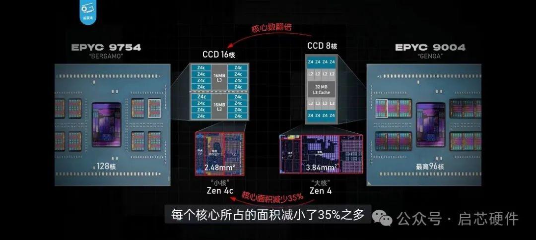 干货|AMD CPU的逆袭之路-ZEN系列 DIESHOT分析 - 知乎