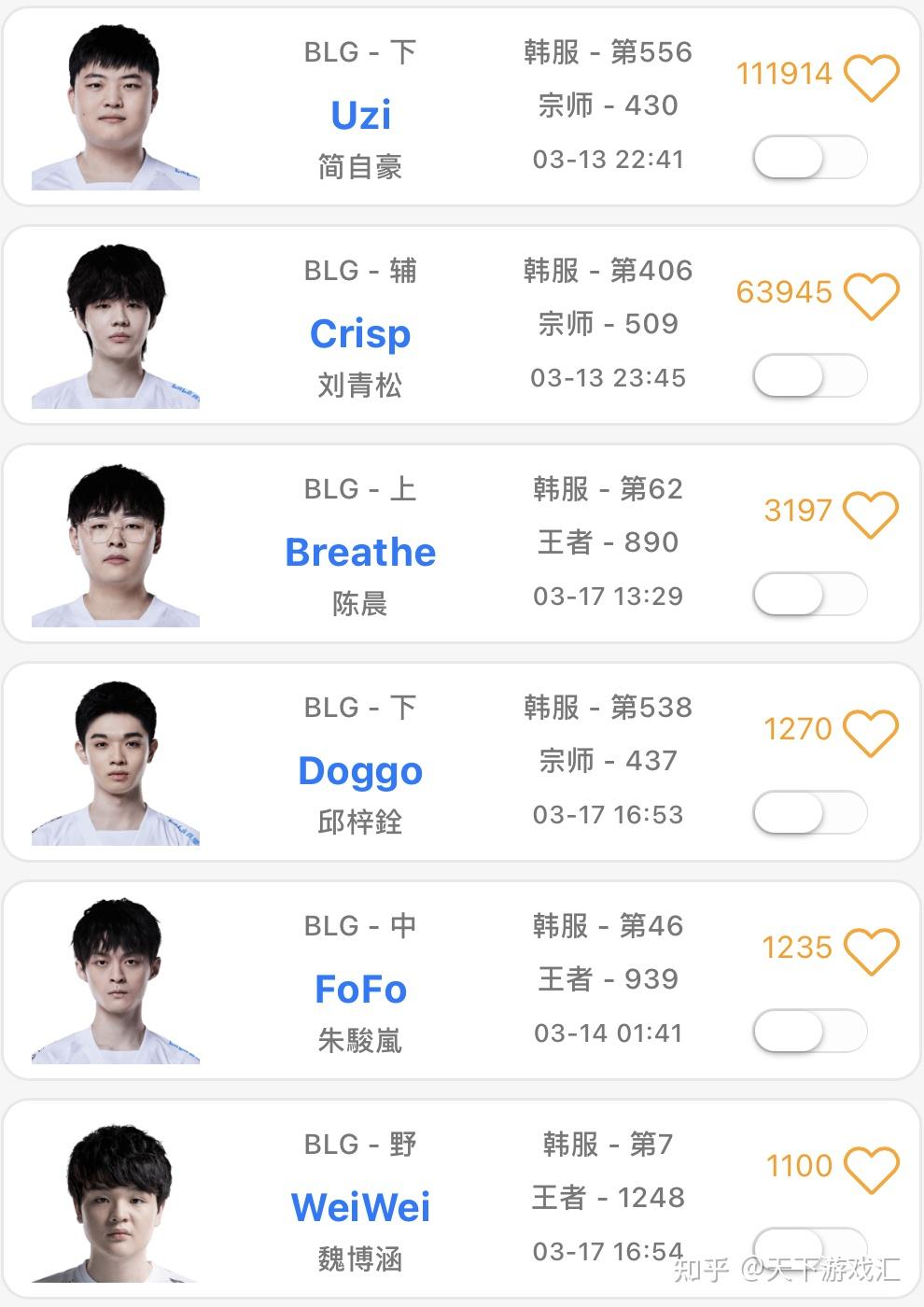 Uzi秘密行动引热议！BLG主力神奇失踪，放弃排位，观众一脸问号 - 知乎