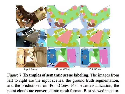 CVPR 2019 | PointConv：在点云上高效实现卷积操作 - 知乎