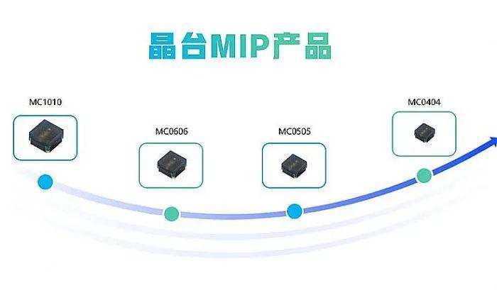 MiP元年未火，这一技术为何被“冷” - 知乎