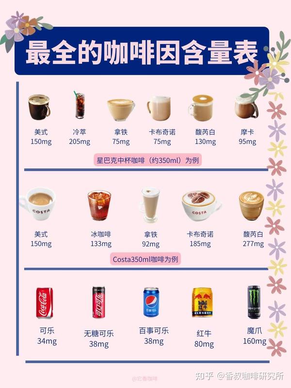 一张表带你看看你每天咖啡因摄入过量了没 - 知乎