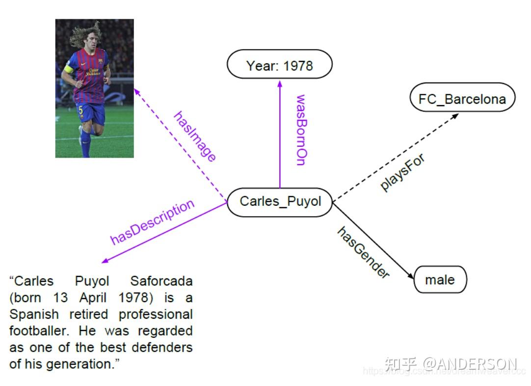 KM4: Visual reasoning via Knowledge Embedding Memory Model with Mutual Modulation - 知乎