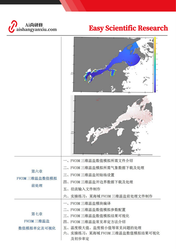 Linux操作系统下如何进行FVCOM运行环境搭建，提升独立模拟流域、海洋水动力、水环境的能力 - 知乎