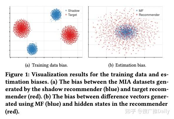 KDD2022｜DL-MIA：针对推荐系统成员推断攻击的去偏学习 - 知乎