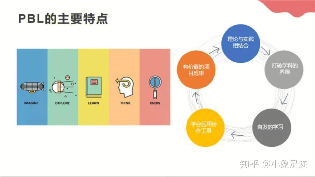 小象足迹研学 | PBL项目制学习，高质量研学的正确打开方式 - 知乎