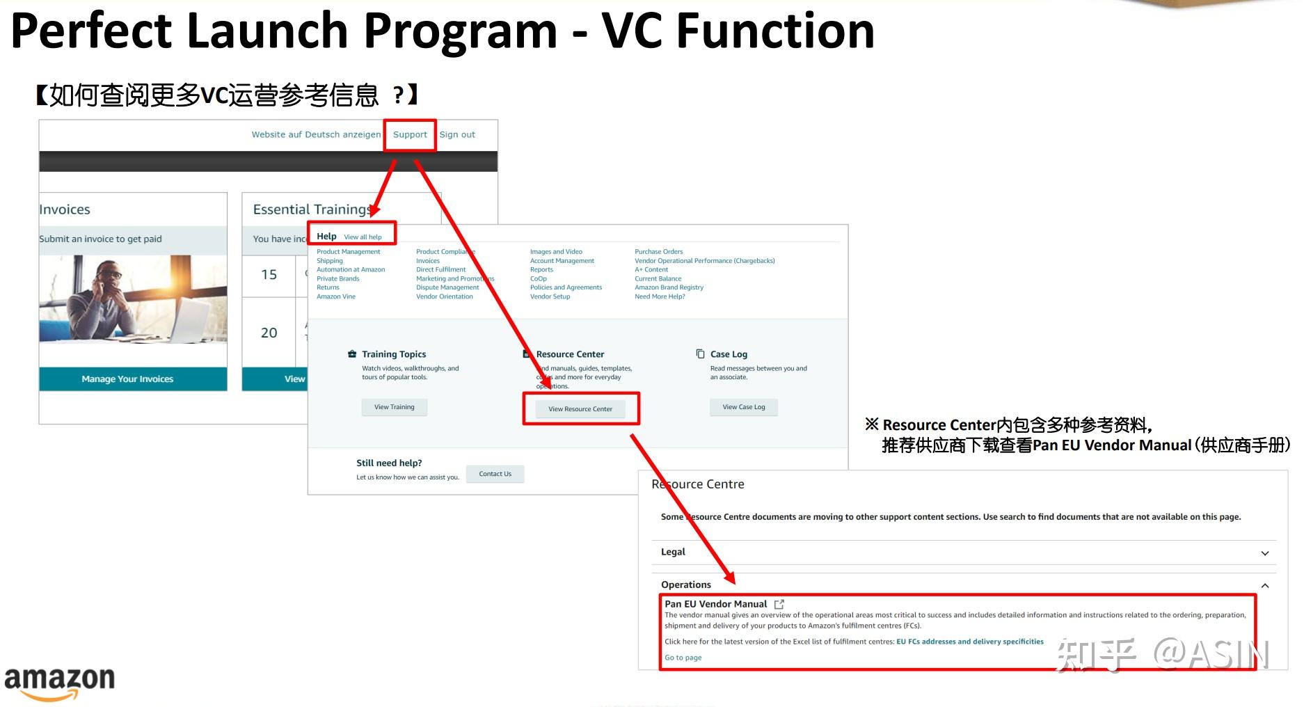 Amazon欧洲站供应商手册-Perfect Launch Program - 知乎