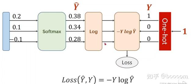基于ResNet 18实现的MNIST数字多分类（pytorch 框架） - 知乎
