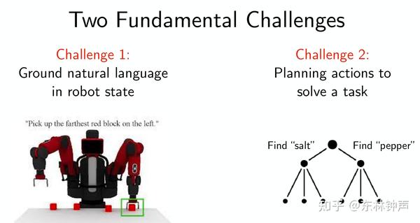 Robotics+LLM系列通过大语言模型控制机器人 - 知乎