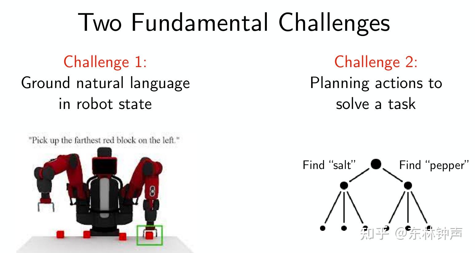 Robotics+LLM系列通过大语言模型控制机器人 - 知乎