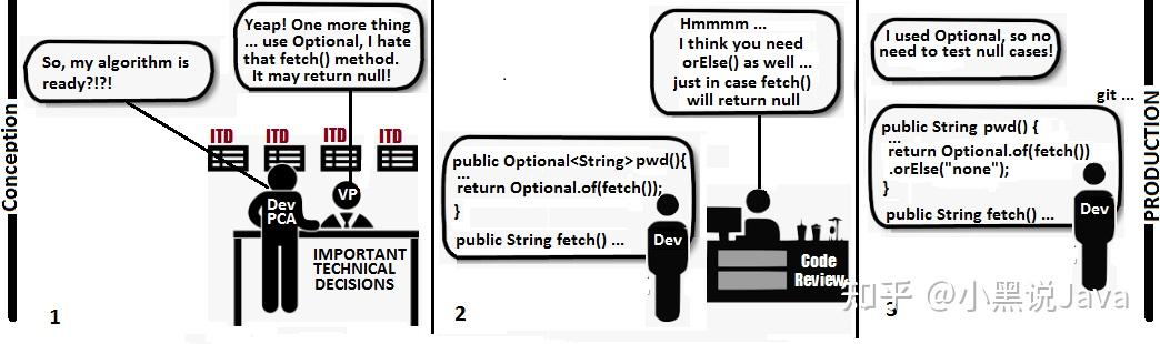 java8-optional