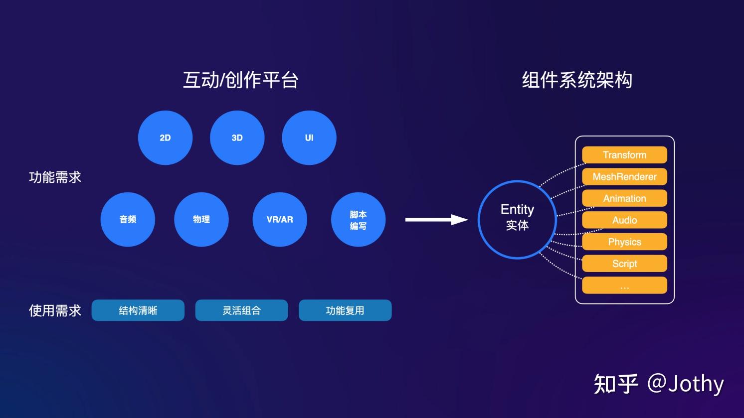 五福背后的 Web 3D 引擎 Oasis Engine 正式开源 - 知乎