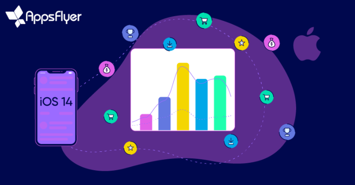 iOS 14 洞察专栏｜后 IDFA 时代正式开启，这里有营销人需要知道的一切 - 知乎