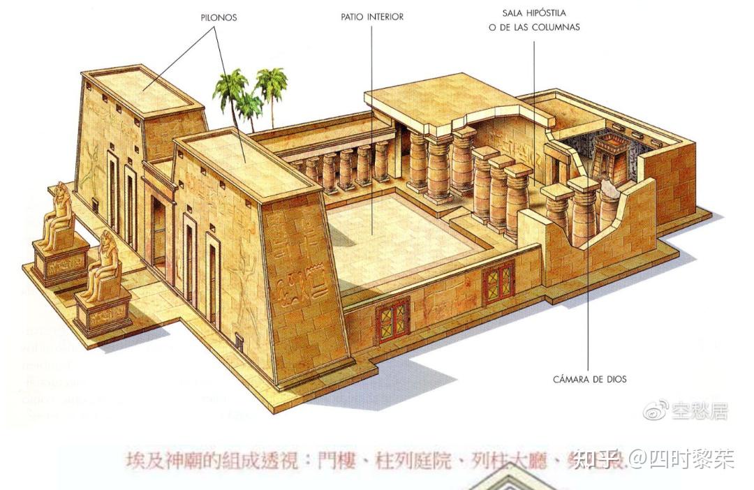 神庙系列 ∣ 卡纳克神庙（埃及） - 知乎