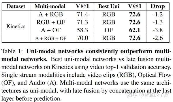 Imbalanced multimodal learning（1） - 知乎