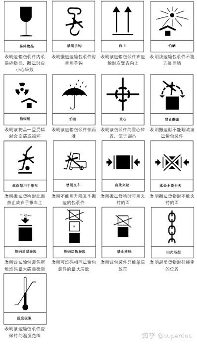 210 包装标识 - 知乎