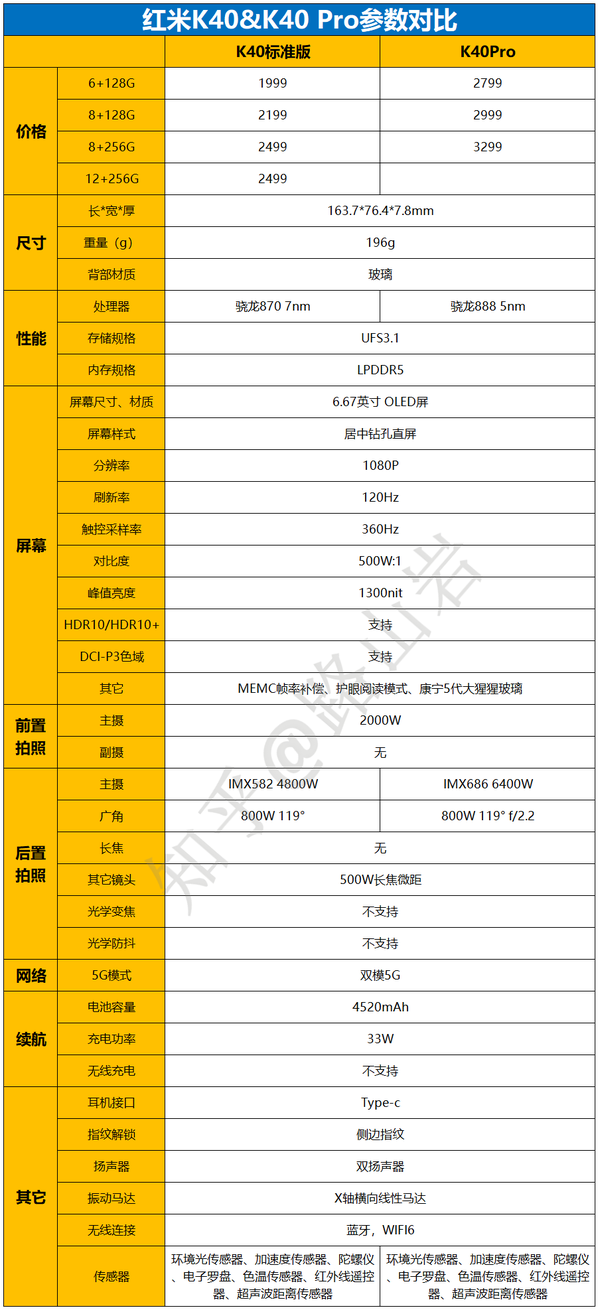 红米K40 和 K40 Pro——双旗舰