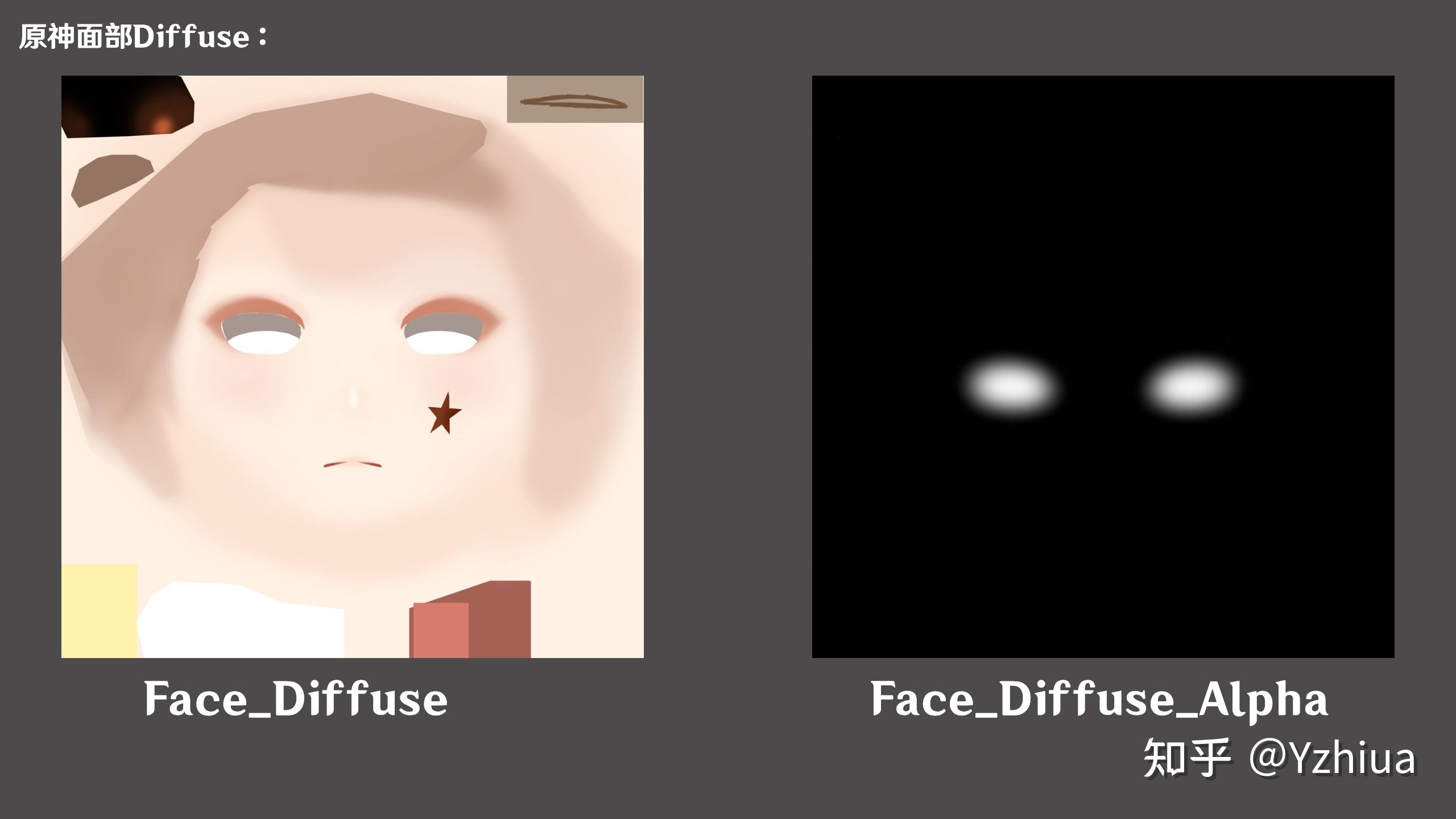 【Unity & URP 卡通渲染】 复现原神人物渲染记录 - 知乎