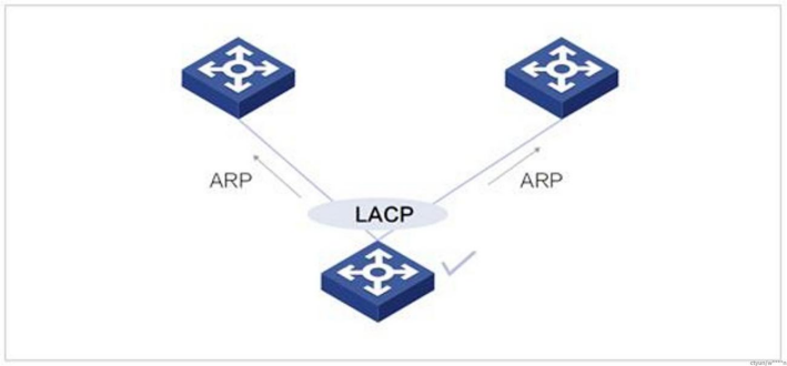 不同硬件与应用环境的ARP双发实现差异 - 知乎