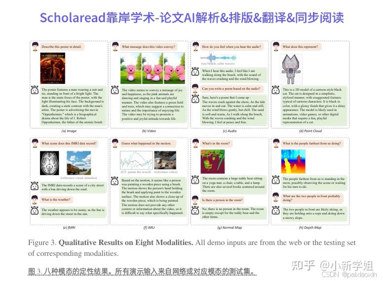 CV-MLLM经典论文解读|OneLLM: One Framework to Align All Modalities with Language - 知乎