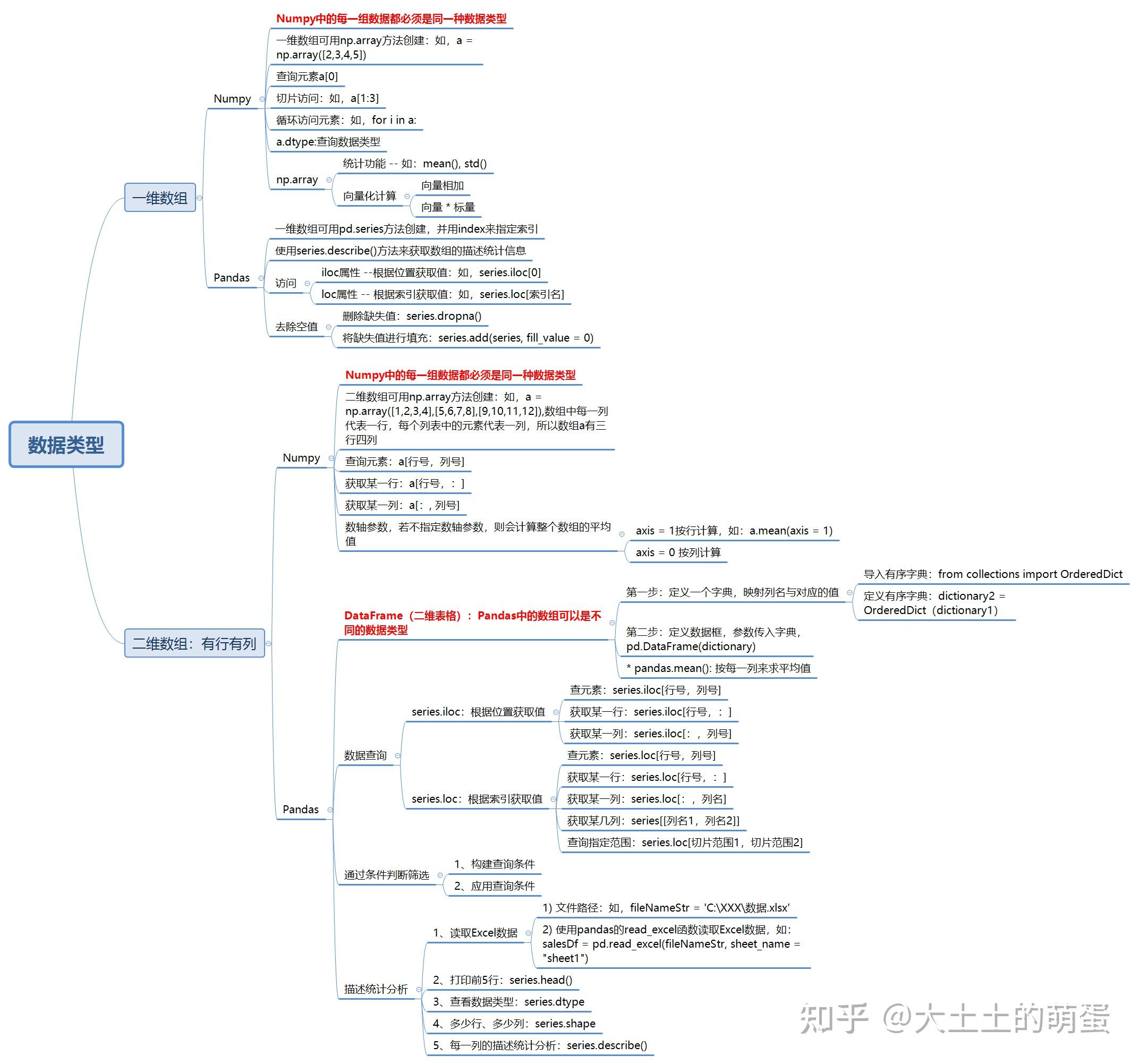 入门数据分析:【python】使用numpy和pandas进行数据分析 知乎