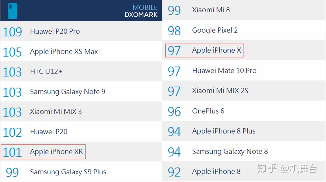 iPhone X/XR/XS/XS Max怎么选？看完你就知道了-机舞台 - 知乎