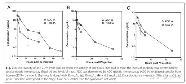 ADC抗体偶练药物MSD分析平台：Cell Based Binding，药物代谢，免疫原性 - 知乎