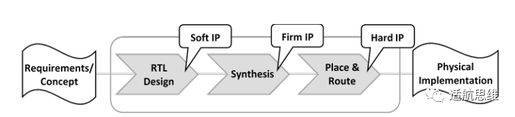 适航工程师指南系列：FAA AC 20-152A解读 - 知乎