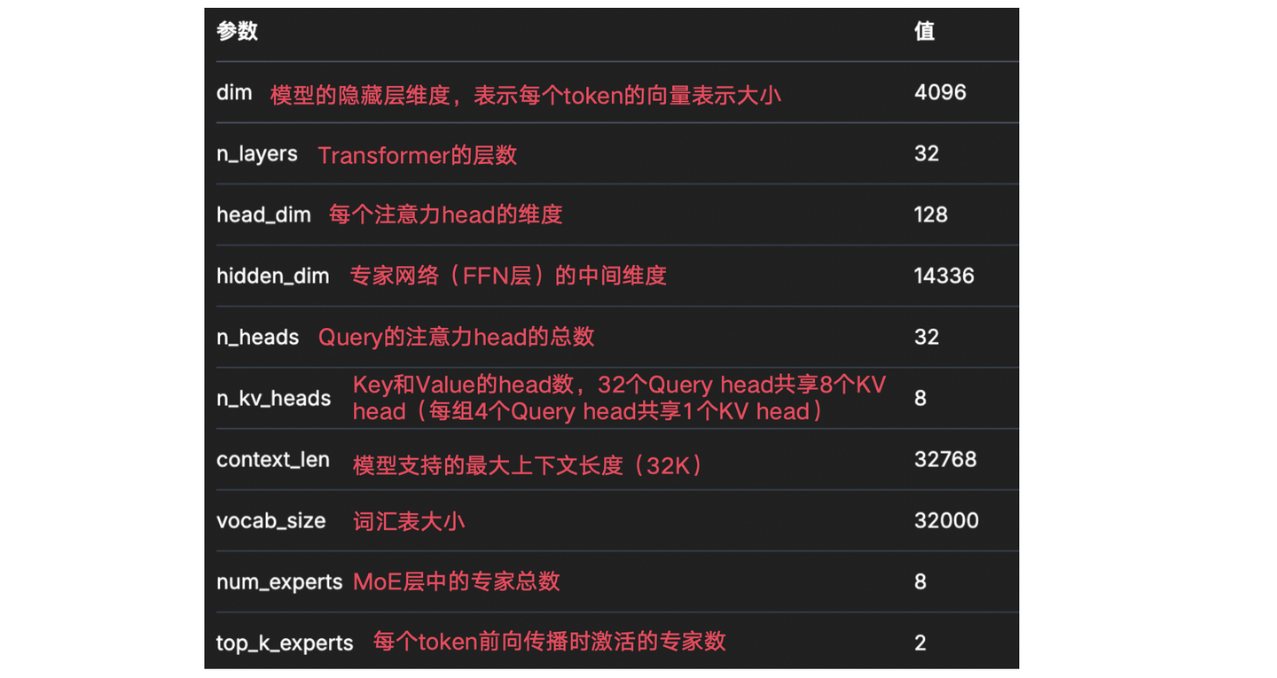 MOE介绍及其LLM方案整理 - 知乎