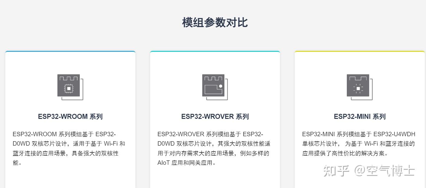 Esp32 选型简化指南 知乎 
