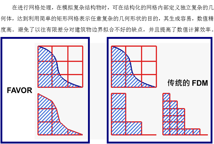 Flow-3D And Shallow Water - 知乎