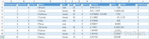 「WPS」Ctrl+L 超级表 - 知乎