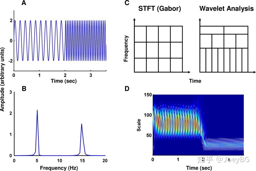 第四章 信号变换 - 知乎