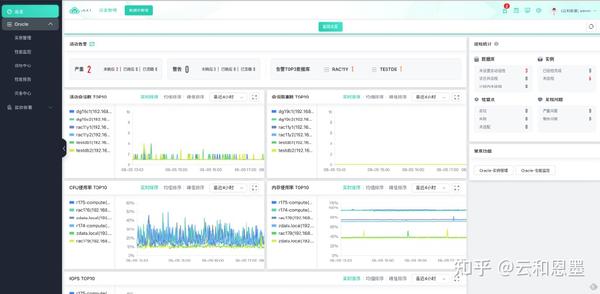 zData 数据库一体机v5.4和 zDBM 数据库极速恢复平台v2.8正式发布！ - 知乎