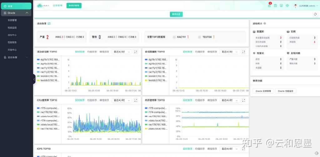 zData 数据库一体机v5.4和 zDBM 数据库极速恢复平台v2.8正式发布！ - 知乎