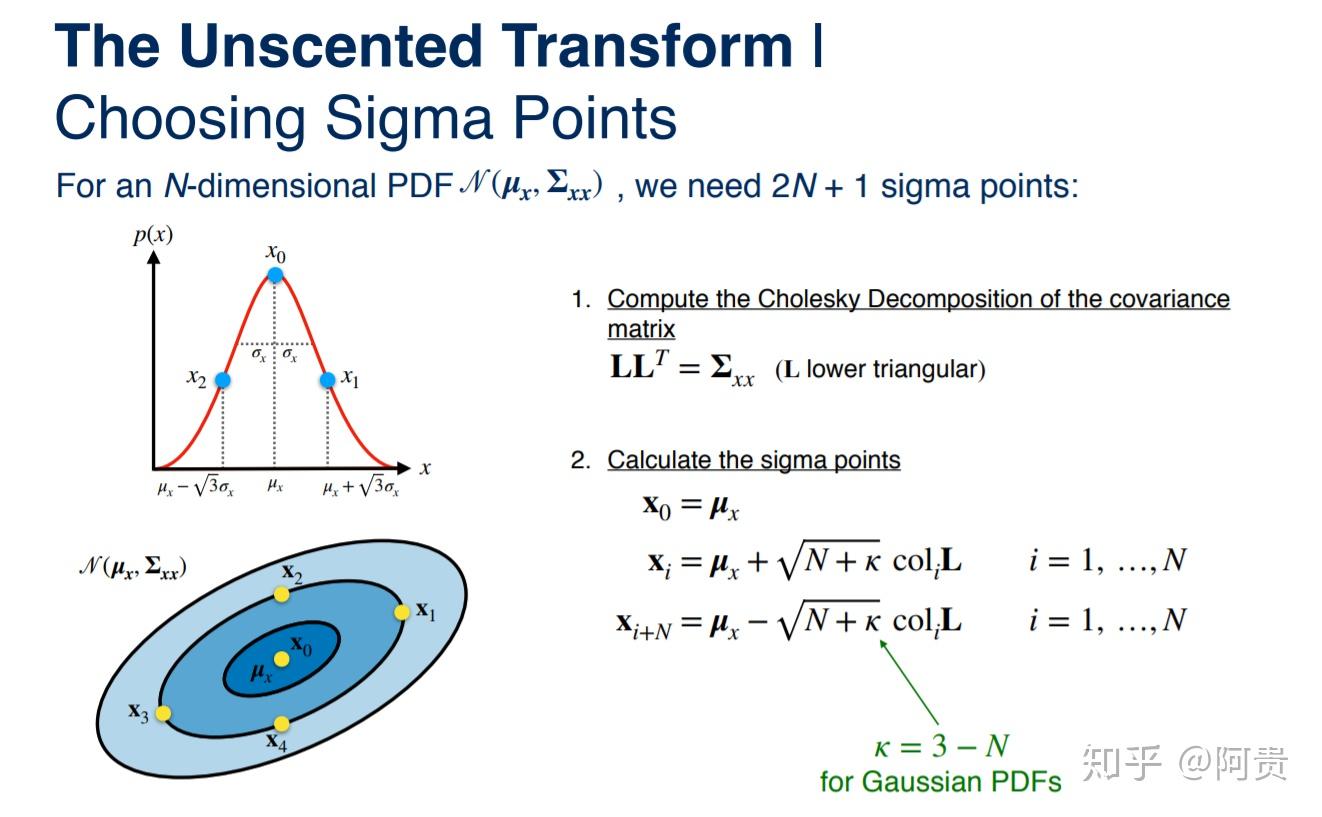 卡尔曼滤波（3）-- EKF, UKF - 知乎