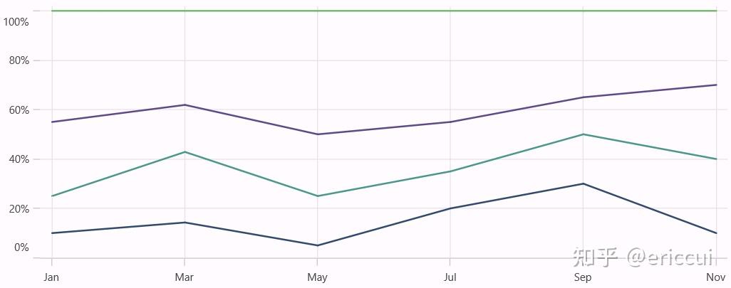 Syncfusion MAUI Toolkit 开源 - 知乎